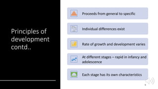 Growth and development lesson 1 | PPTX