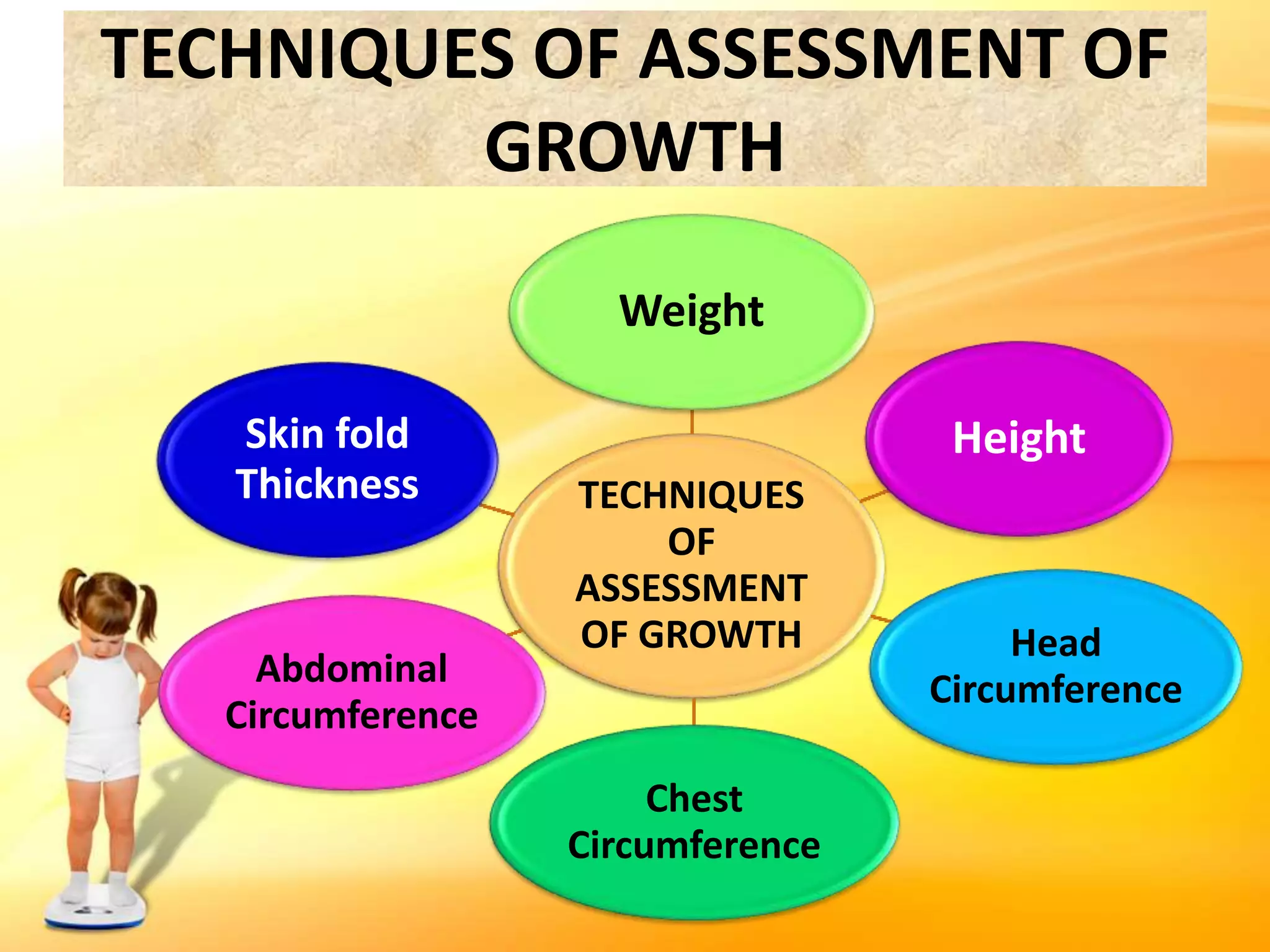 Growth and development monitoring | PPT