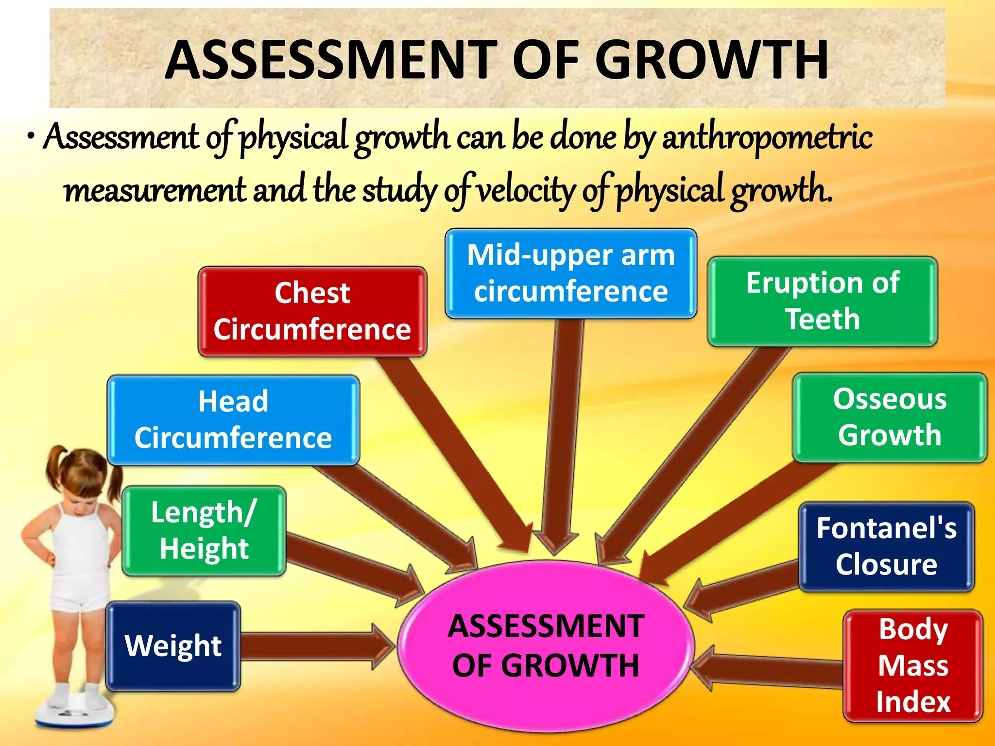 Growth and development monitoring | PPT