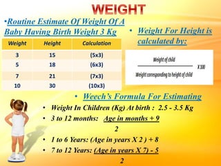 Growth and development monitoring | PPT
