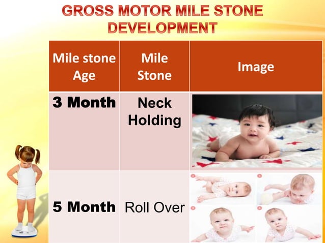 Growth and development monitoring.ppt