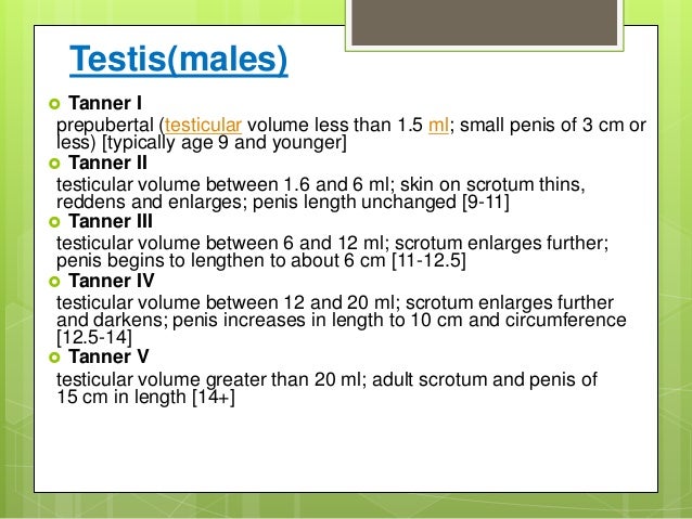 Growth and development of adolescence