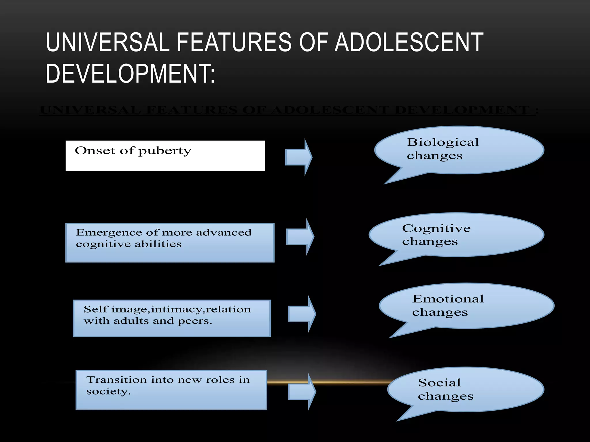 Growth and development of adolescent (NURSING) | PPTX