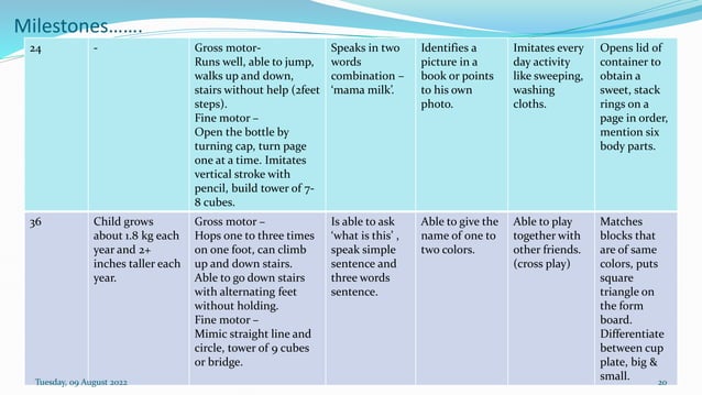 GROWTH AND DEVELOPMENT OF CHILD [Autosaved].pdf