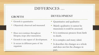 GROWTH AND DEVELOPMENT OF CHILDHOOD | PPT