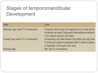 GROWTH AND DEVELOPMENT OF TEMPOROMANDIBULAR JOINT.pptx