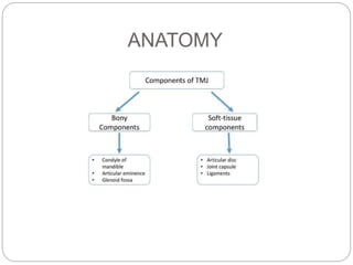 GROWTH AND DEVELOPMENT OF TEMPOROMANDIBULAR JOINT.pptx