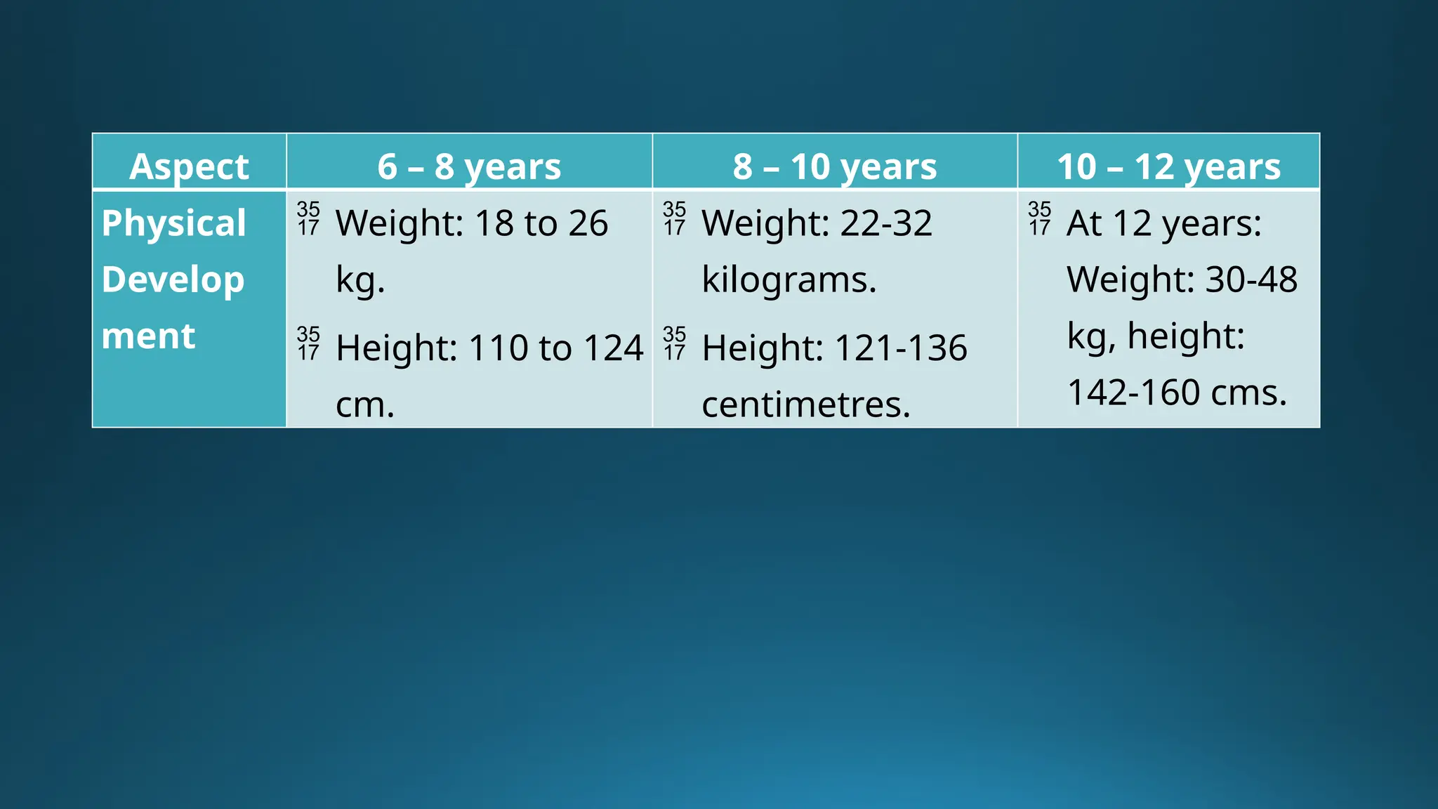 GROWTH AND DEVELOPMENT SCHOOL AGED CHILDREN.pptx