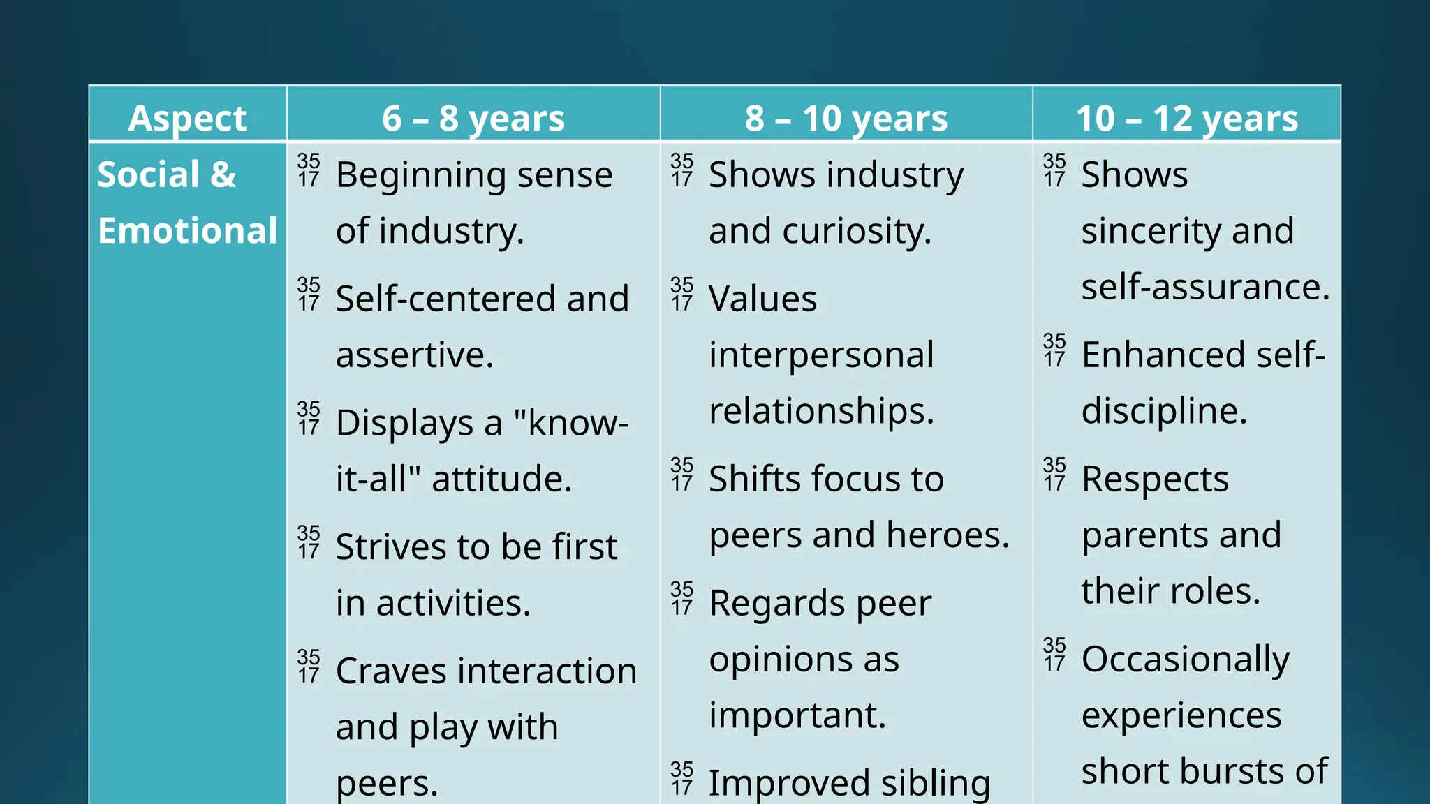 GROWTH AND DEVELOPMENT SCHOOL AGED CHILDREN.pptx