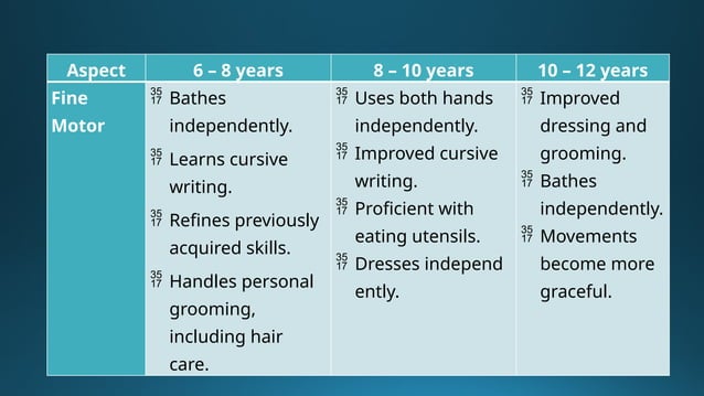 GROWTH AND DEVELOPMENT SCHOOL AGED CHILDREN.pptx
