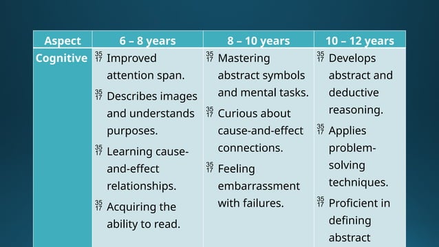 GROWTH AND DEVELOPMENT SCHOOL AGED CHILDREN.pptx