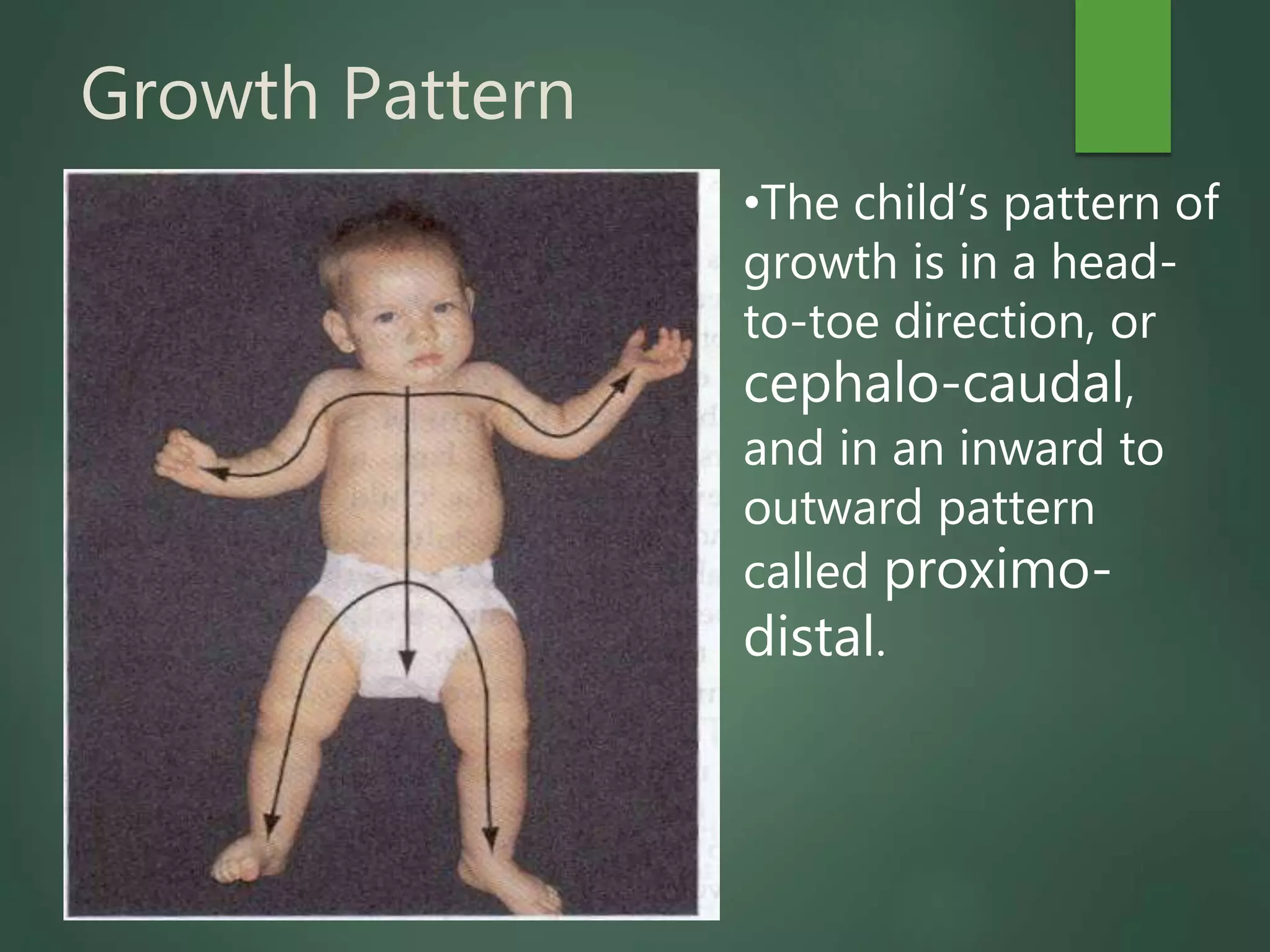 Growth and development of Child PSM | PPTX