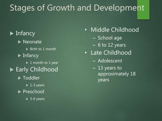 Growth and development of Child PSM | PPTX | Parenting Babies and ...
