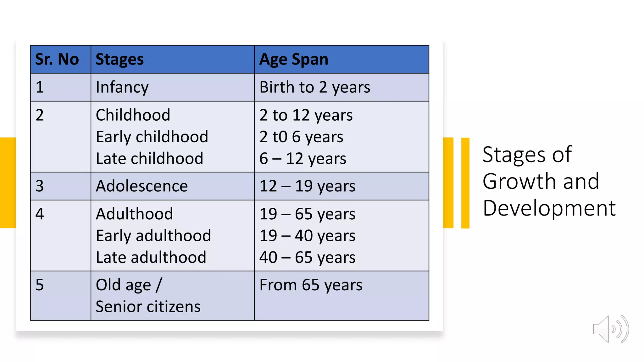 Growth and developoment lesson 2 | PPTX
