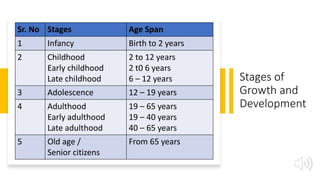 Growth and developoment lesson 2 | PPTX