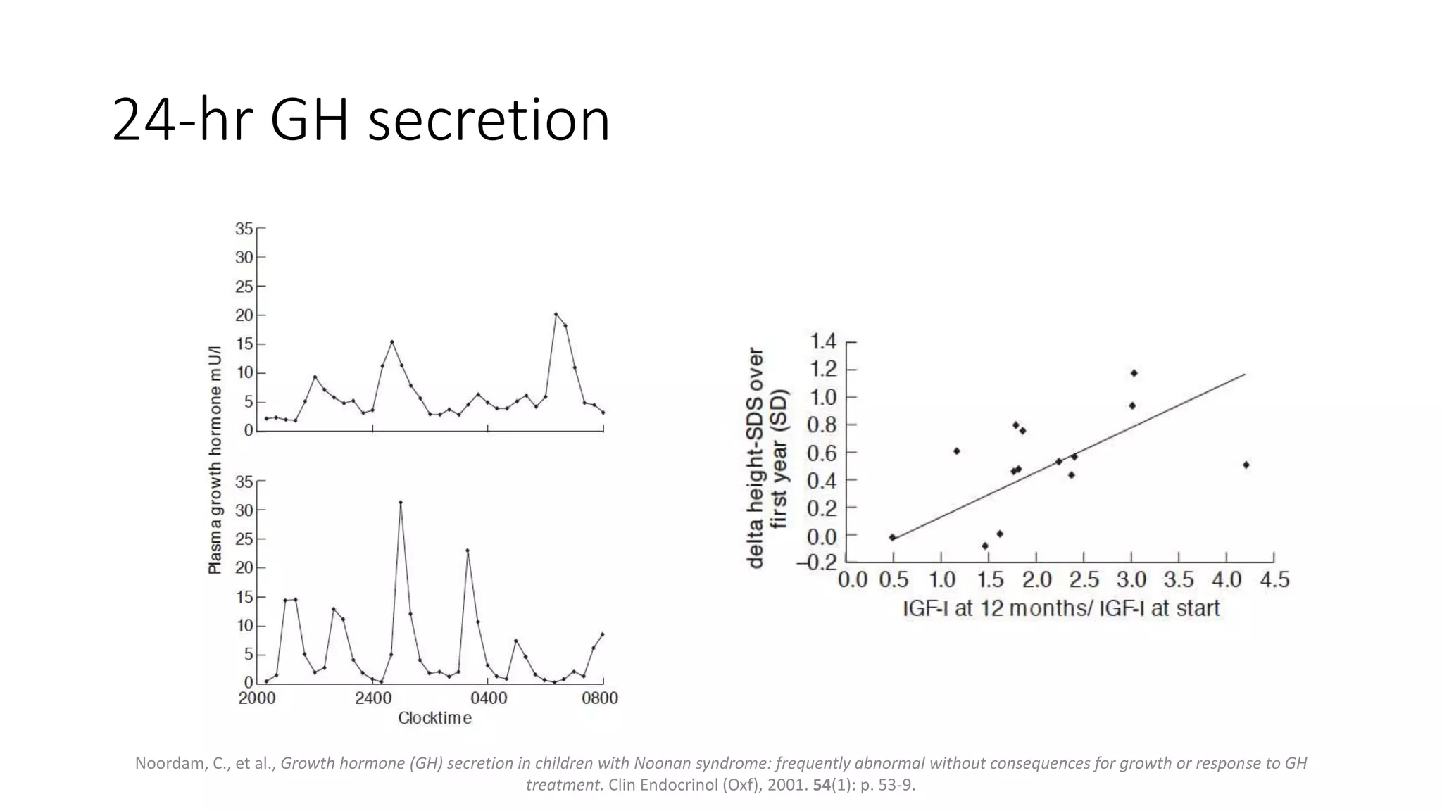 Growth and growth hormone therapy in children with noonan syndrome | PPTX