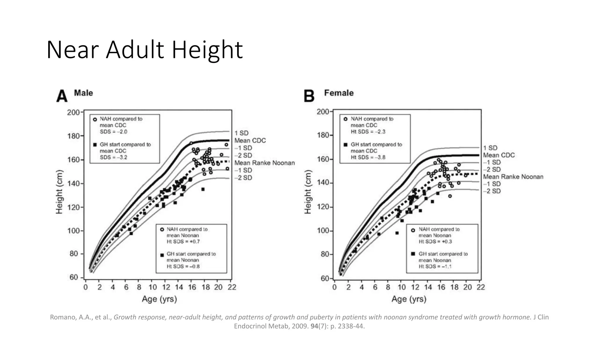 Growth and growth hormone therapy in children with noonan syndrome | PPTX Growth and growth hormone therapy in children with noonan syndrome | PPTX