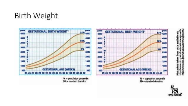Noonan Syndrome Growth Chart