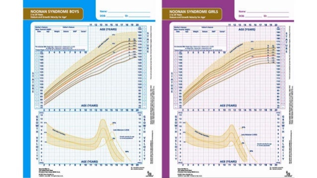 Noonan Syndrome Growth Chart Integrated Growth Assessment In The First