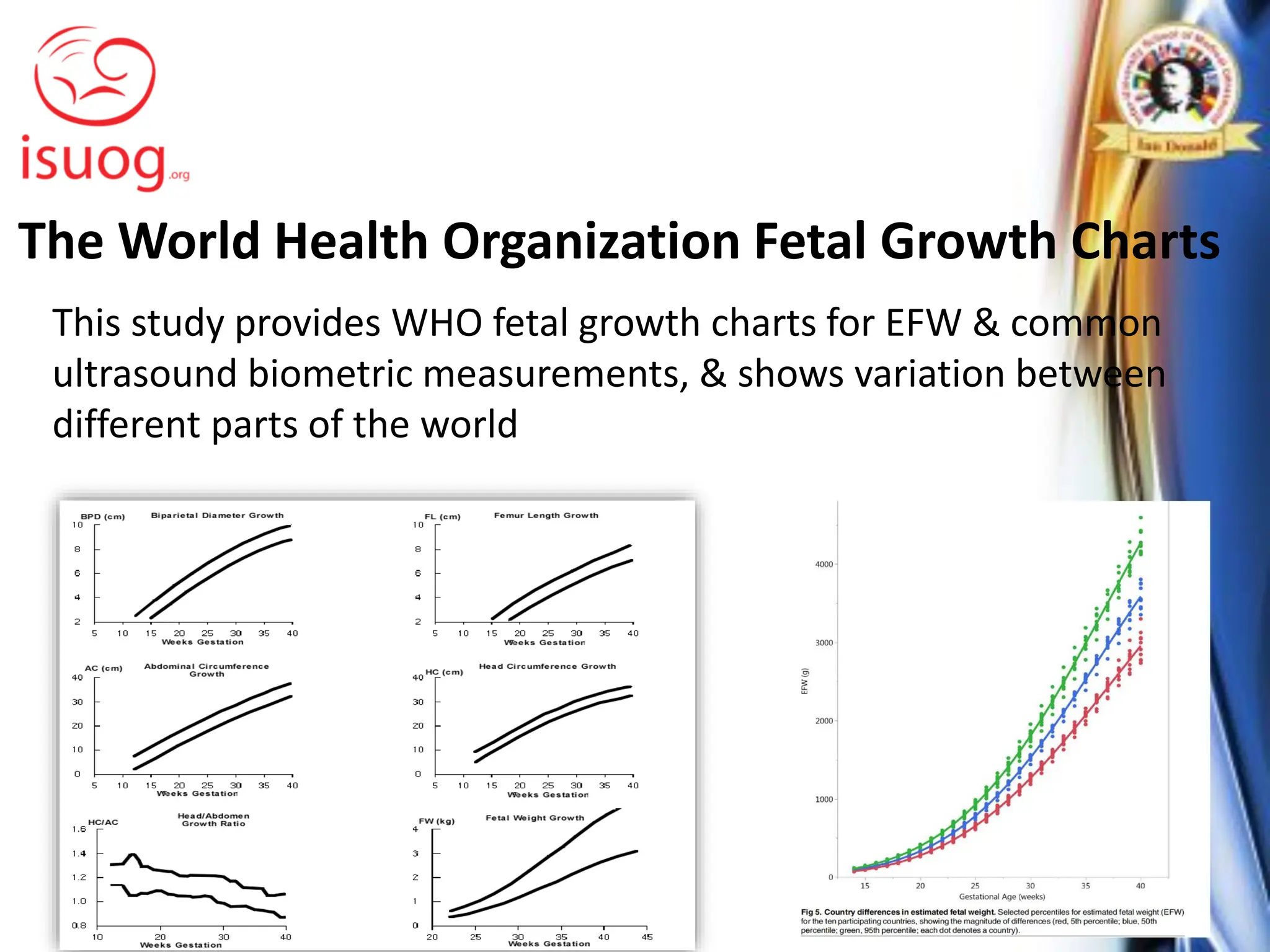 FETAL GROWTH ASSESSMENT CONCEPT OF F.G.R. & PLOTTING GROWTH CHARTS | PDF