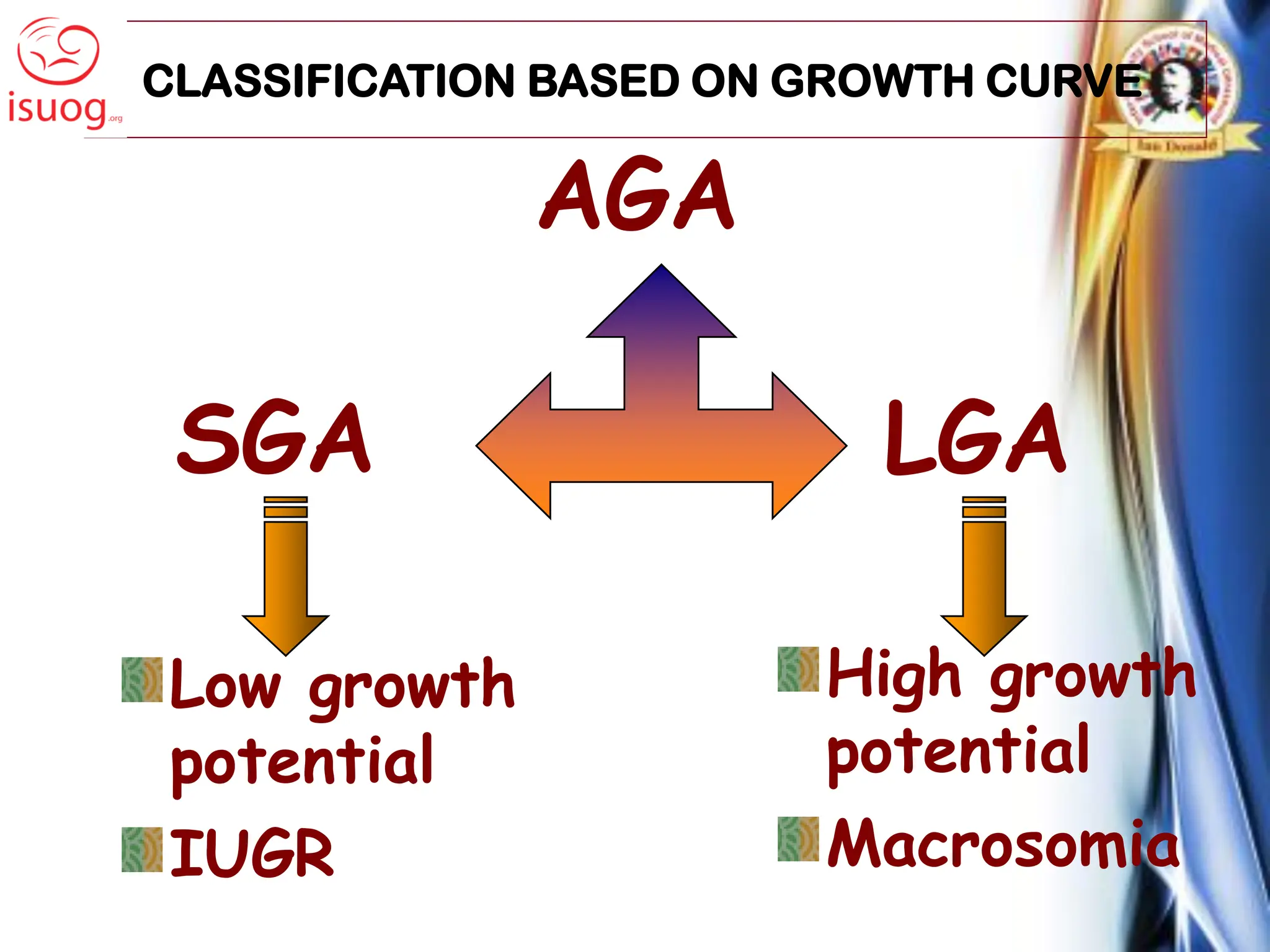 FETAL GROWTH ASSESSMENT CONCEPT OF F.G.R. & PLOTTING GROWTH CHARTS | PDF