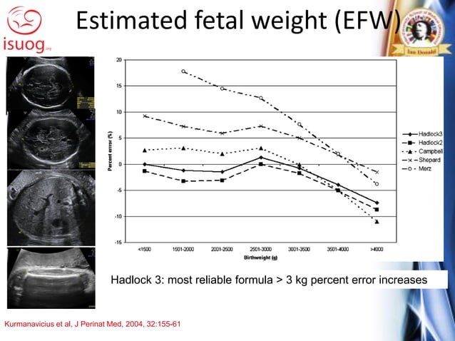 FETAL GROWTH ASSESSMENT CONCEPT OF F.G.R. & PLOTTING GROWTH CHARTS | PPT