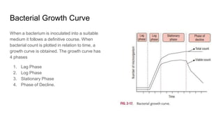 Growth and nutrition in bacteria .pptx