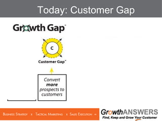 Closing the Customer Gap--Growth Answers Meet the eXpert | PPT | Sales ...