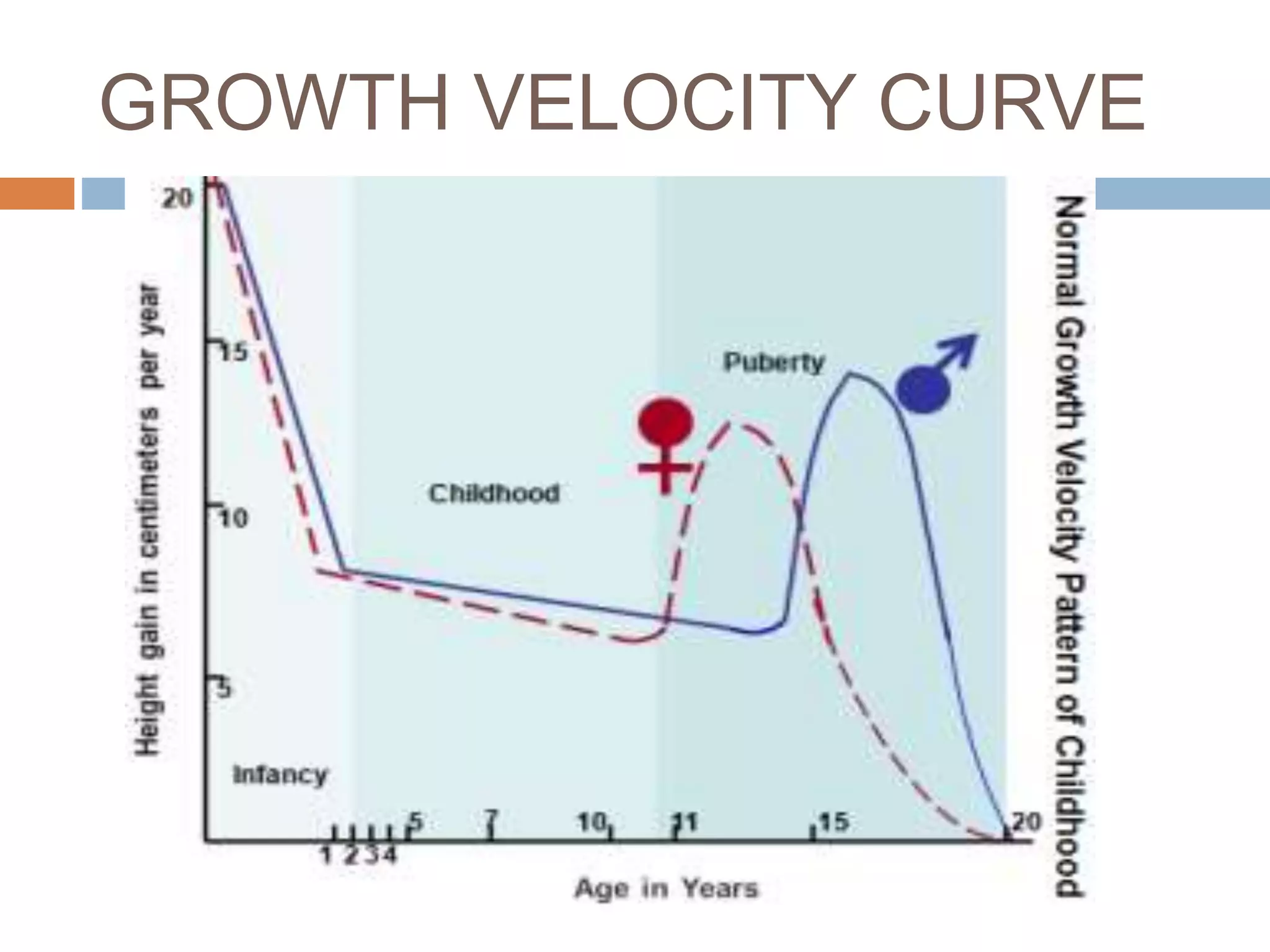 Growth assesment in children | PPTX