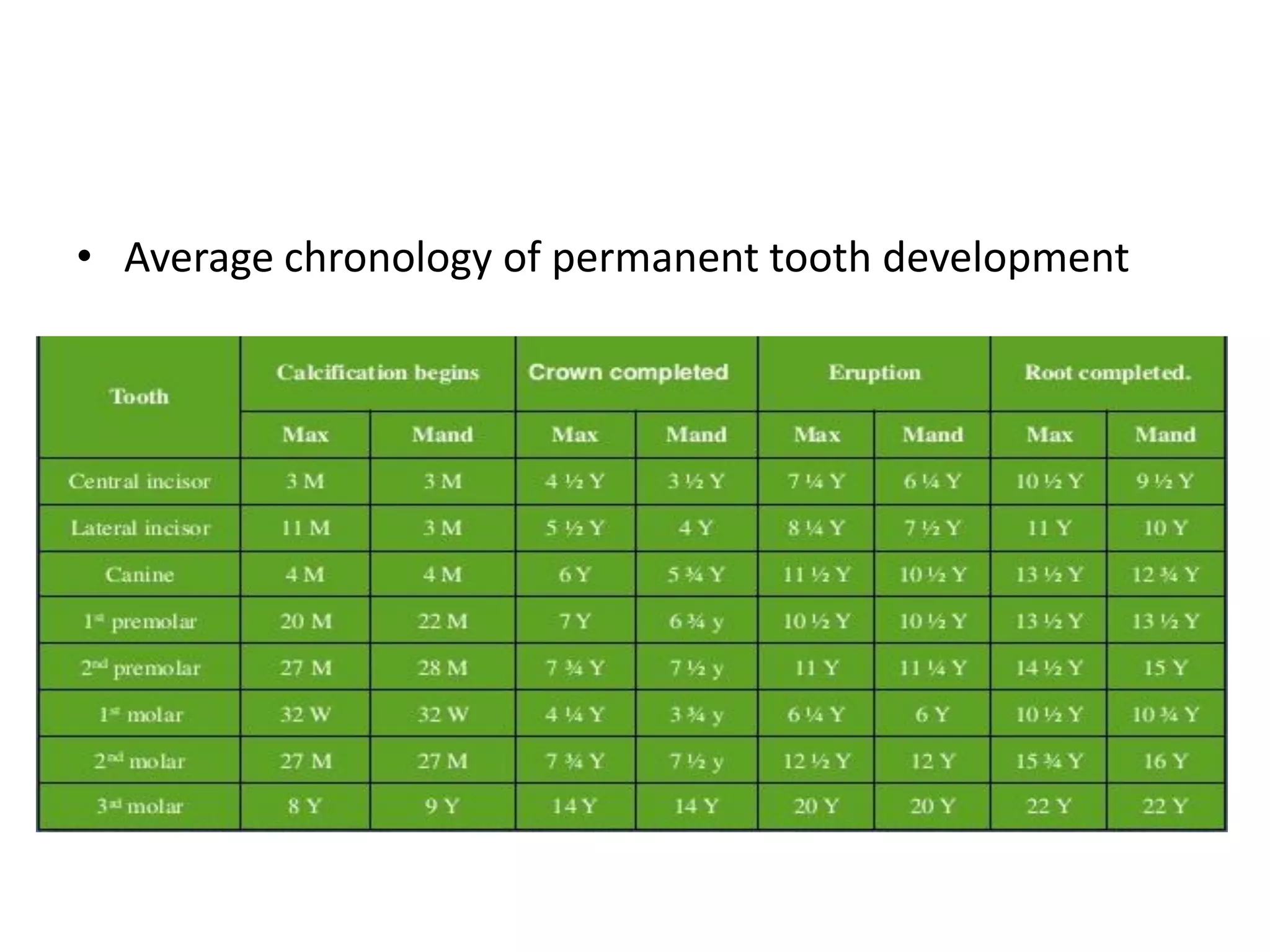 Growth assessment in Orthodontics | PDF