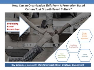Growth based culture vs. Promotion based culture | PPT