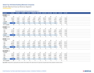 Growth Benchmarks - Building Materials Companies.pdf