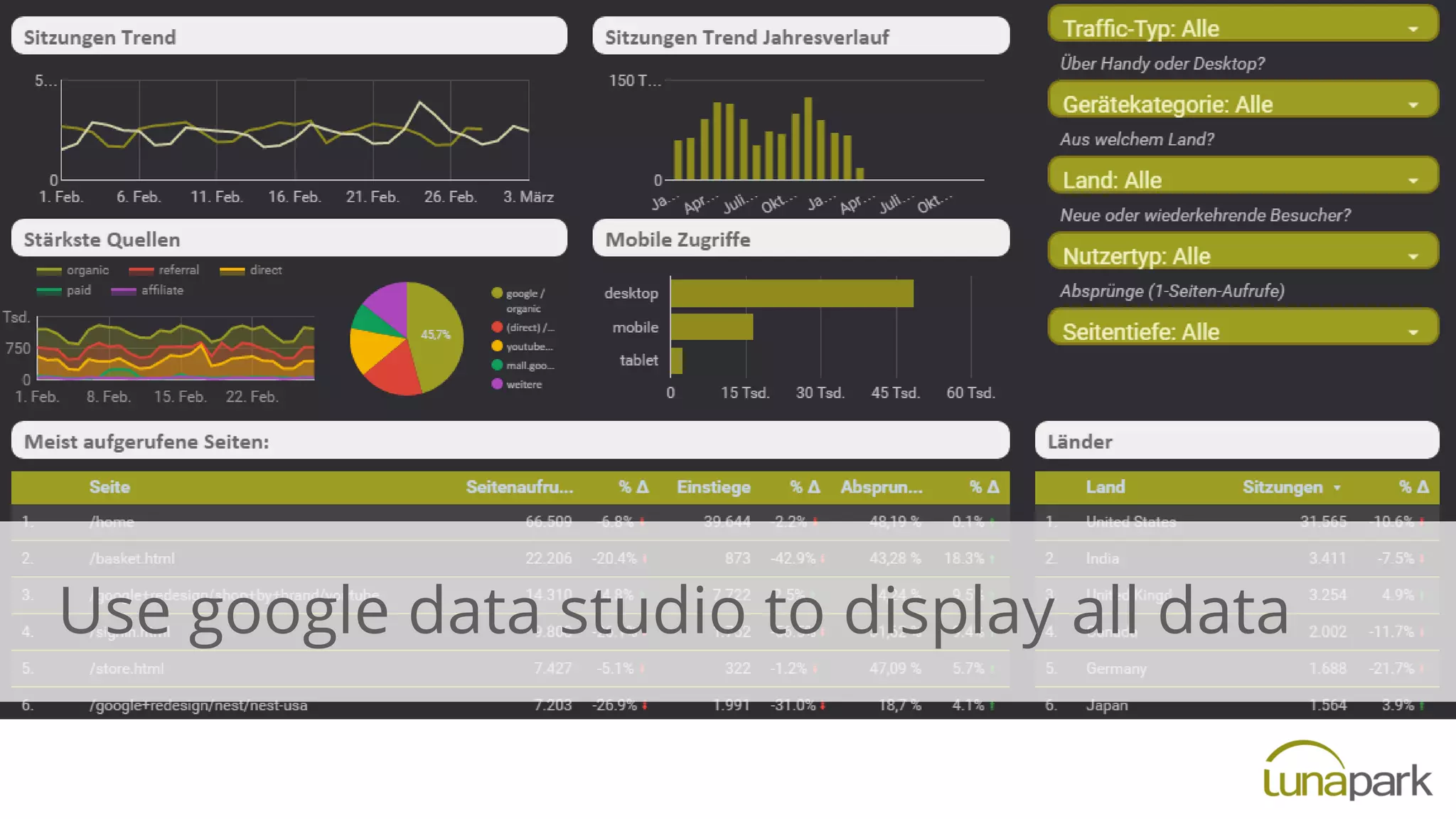 Getting started with Google Analytics | PPT