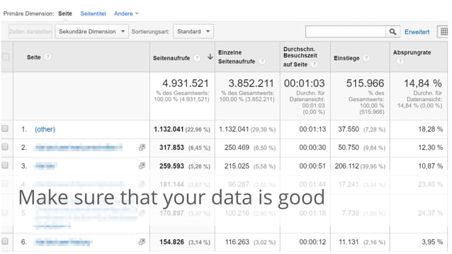 Getting started with Google Analytics | PPT