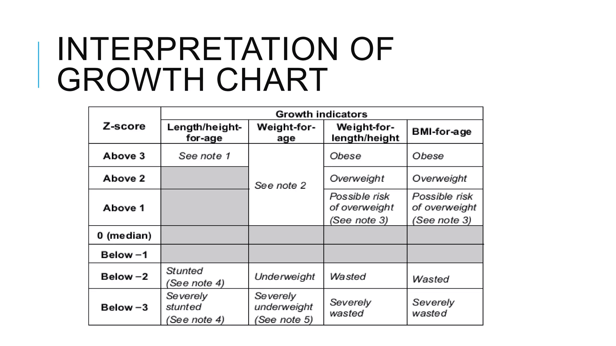 Growth chart | PPTX