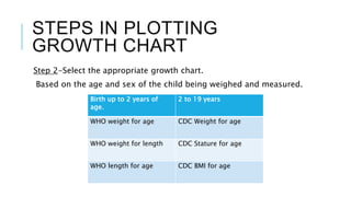 Growth chart | PPTX