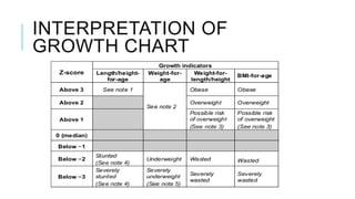 Growth chart | PPTX