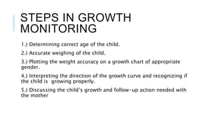 Growth chart | PPTX