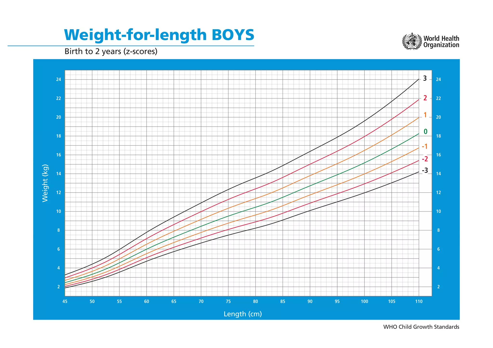 GROWTH CHART.pdf