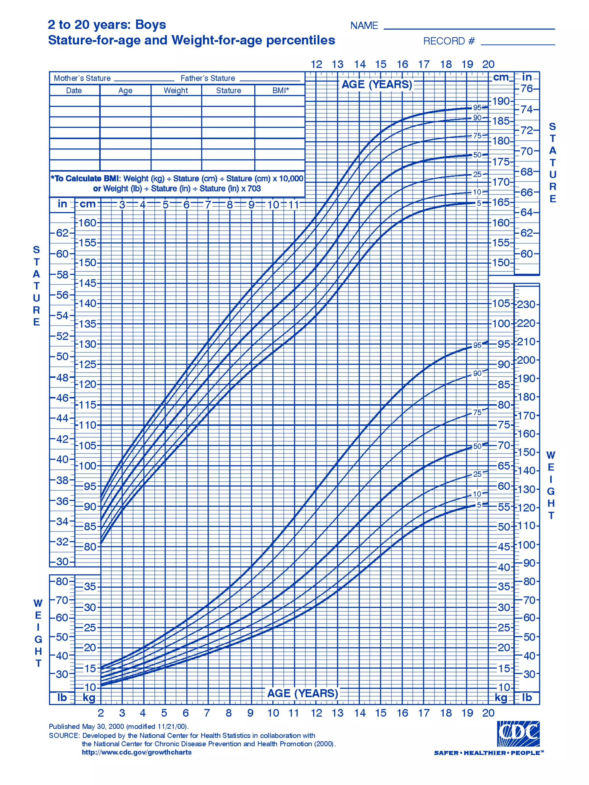 GROWTH CHART.pdf