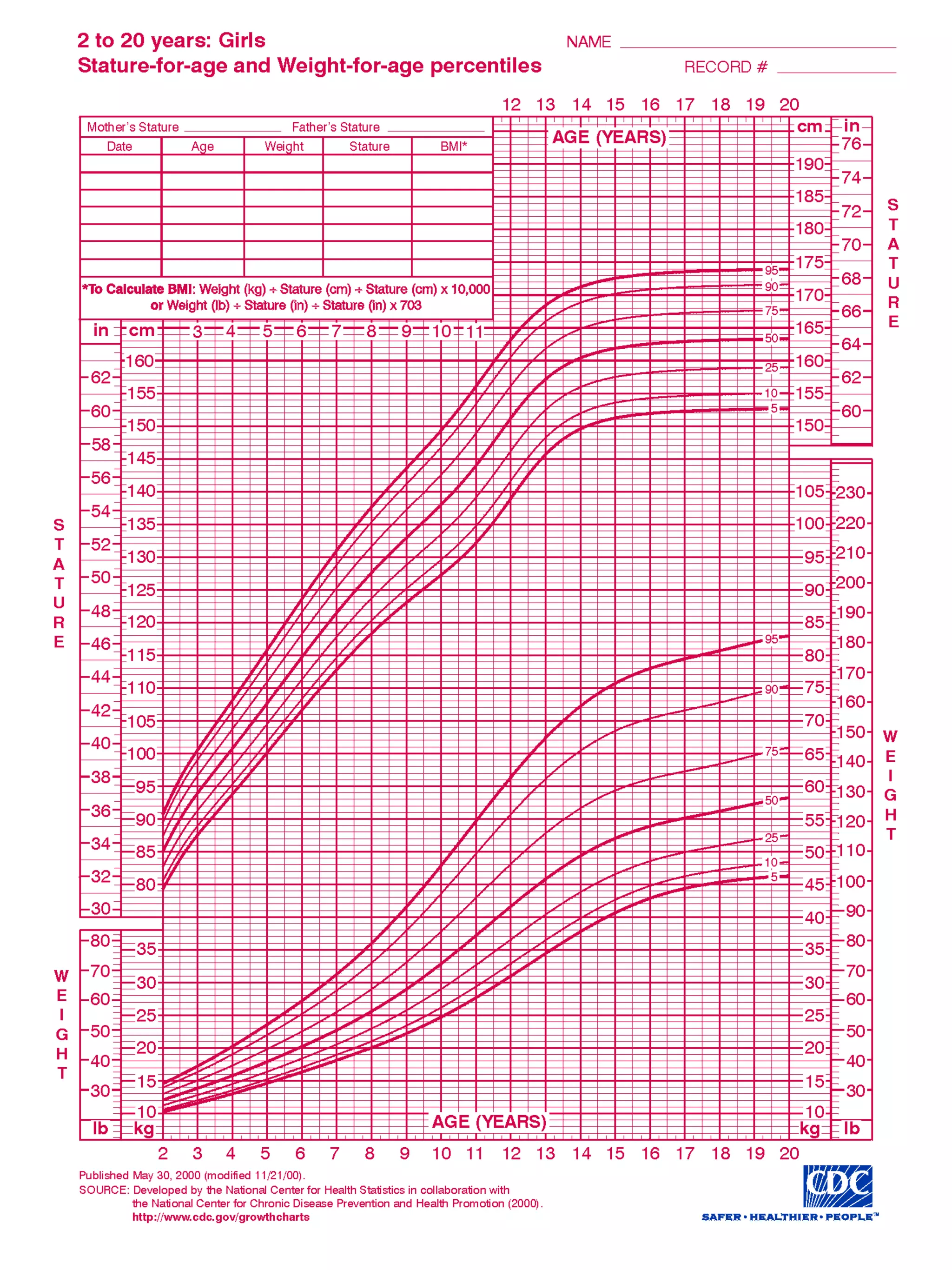 GROWTH CHART.pdf
