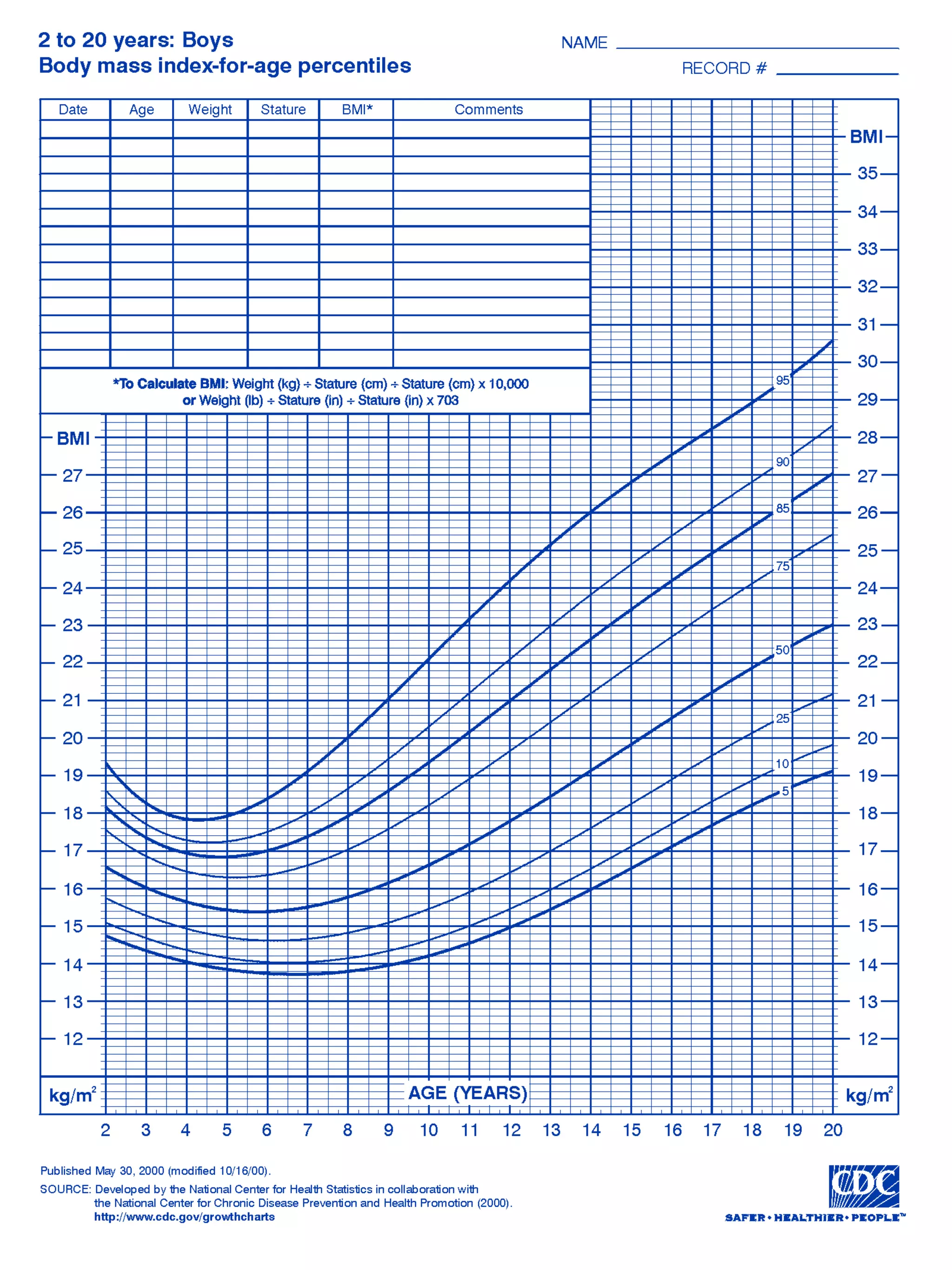 GROWTH CHART.pdf