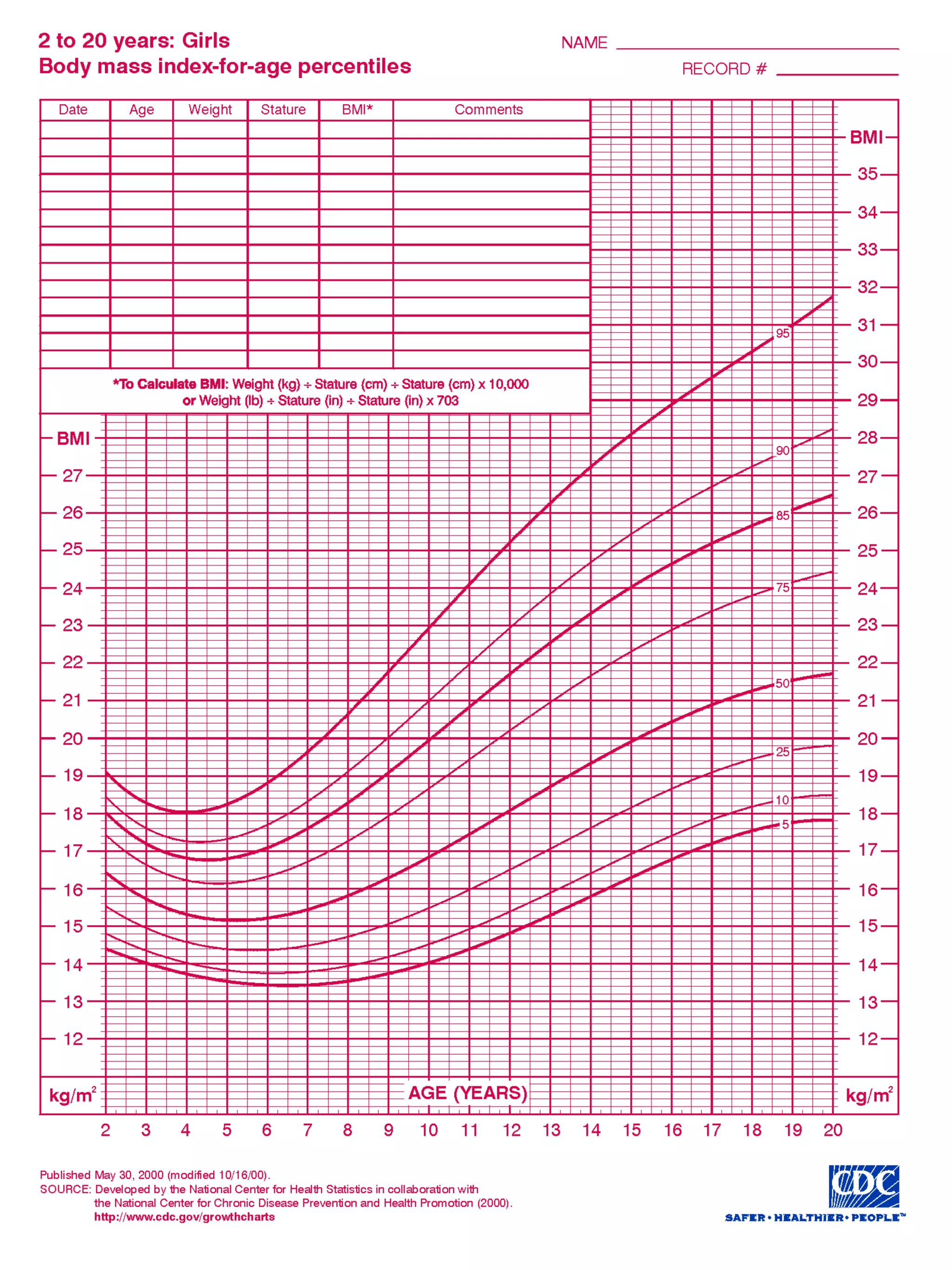 GROWTH CHART.pdf