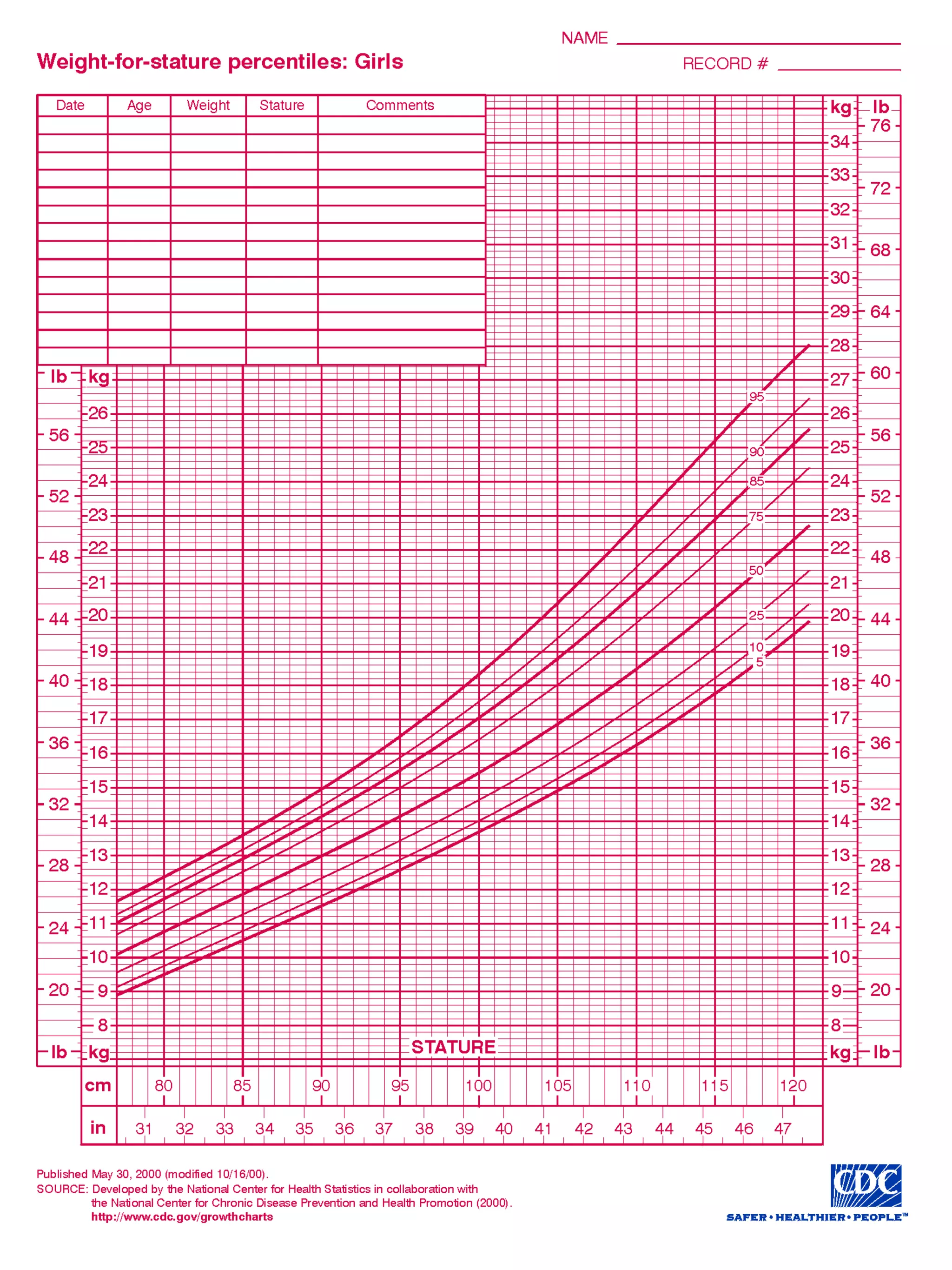 GROWTH CHART.pdf