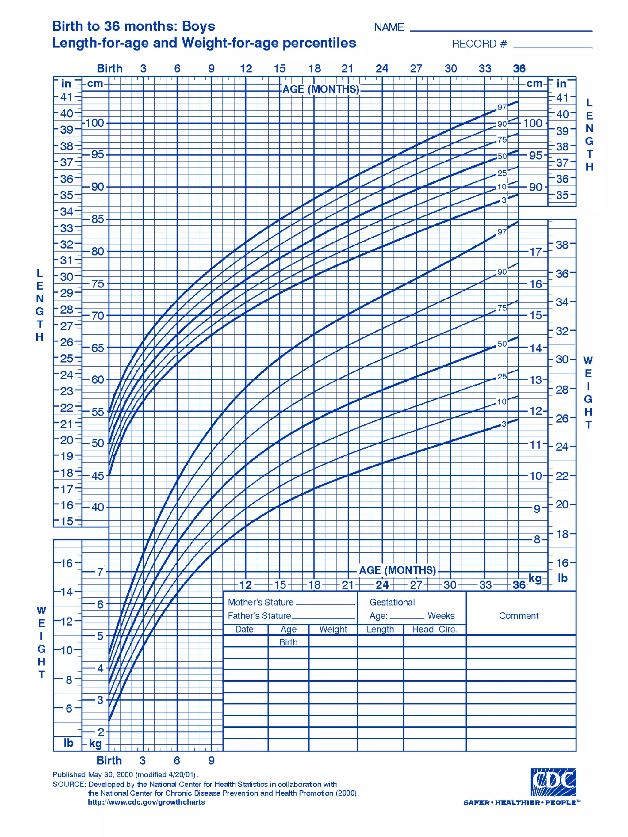 GROWTH CHART.pdf