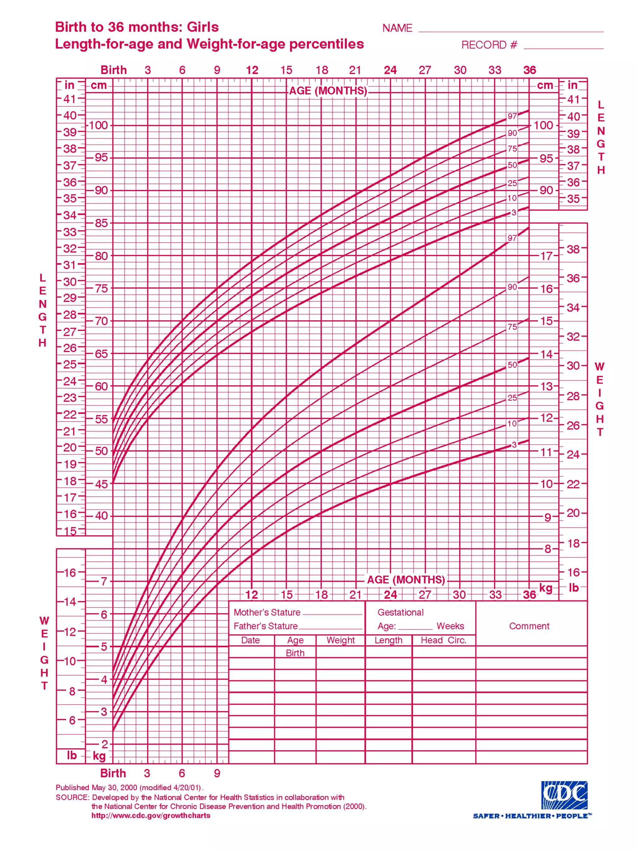 GROWTH CHART.pdf