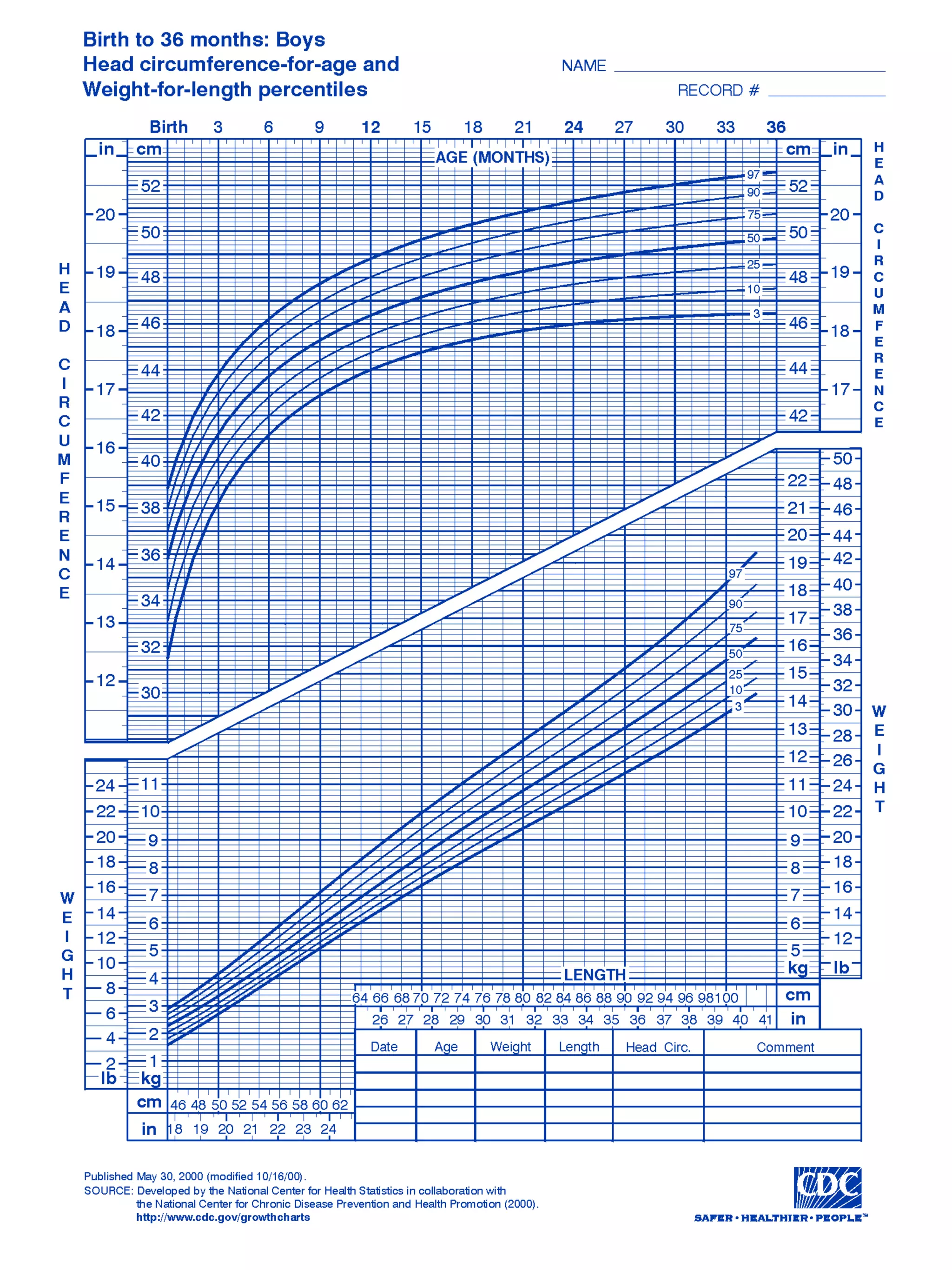 GROWTH CHART.pdf