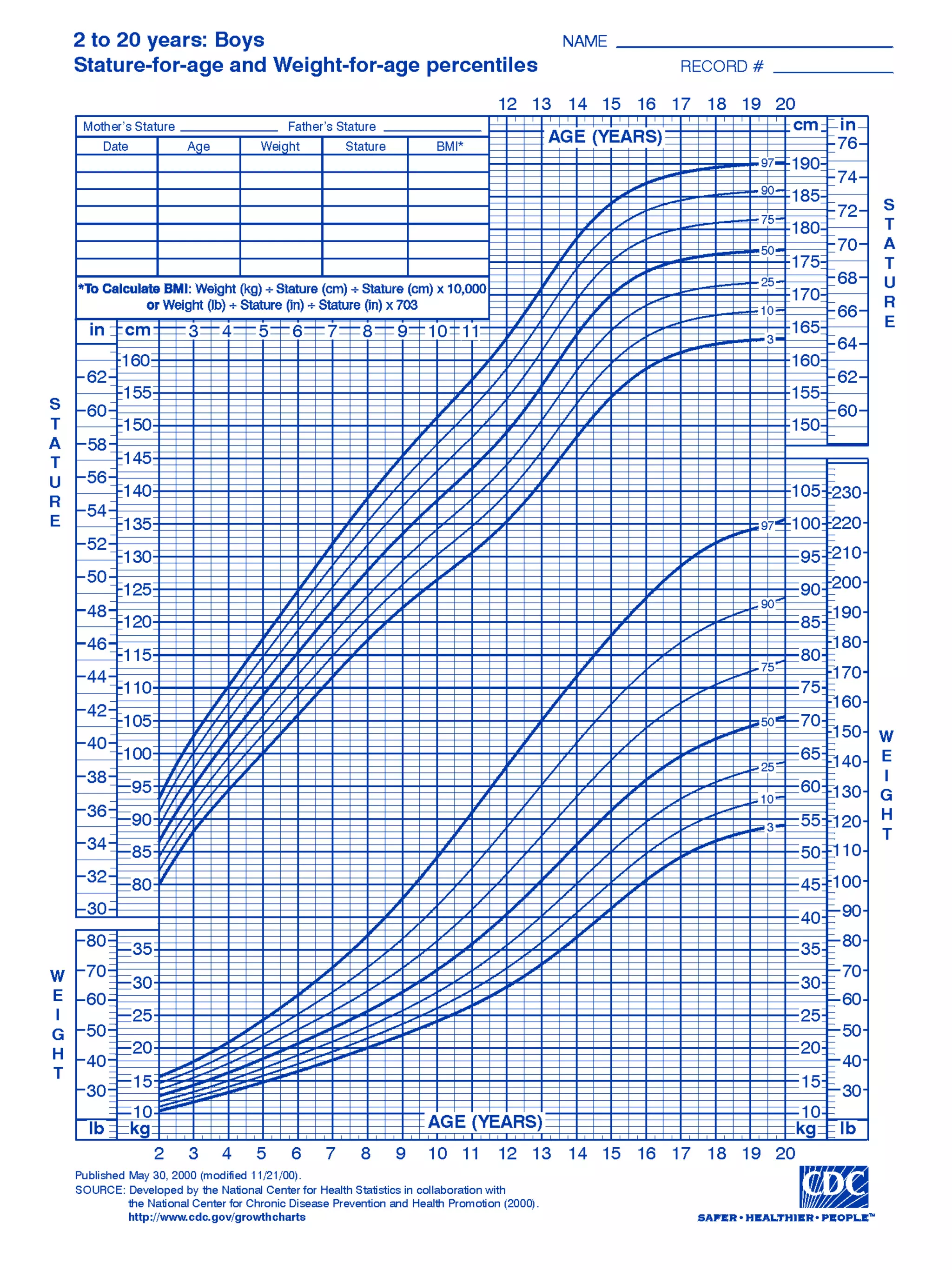 GROWTH CHART.pdf