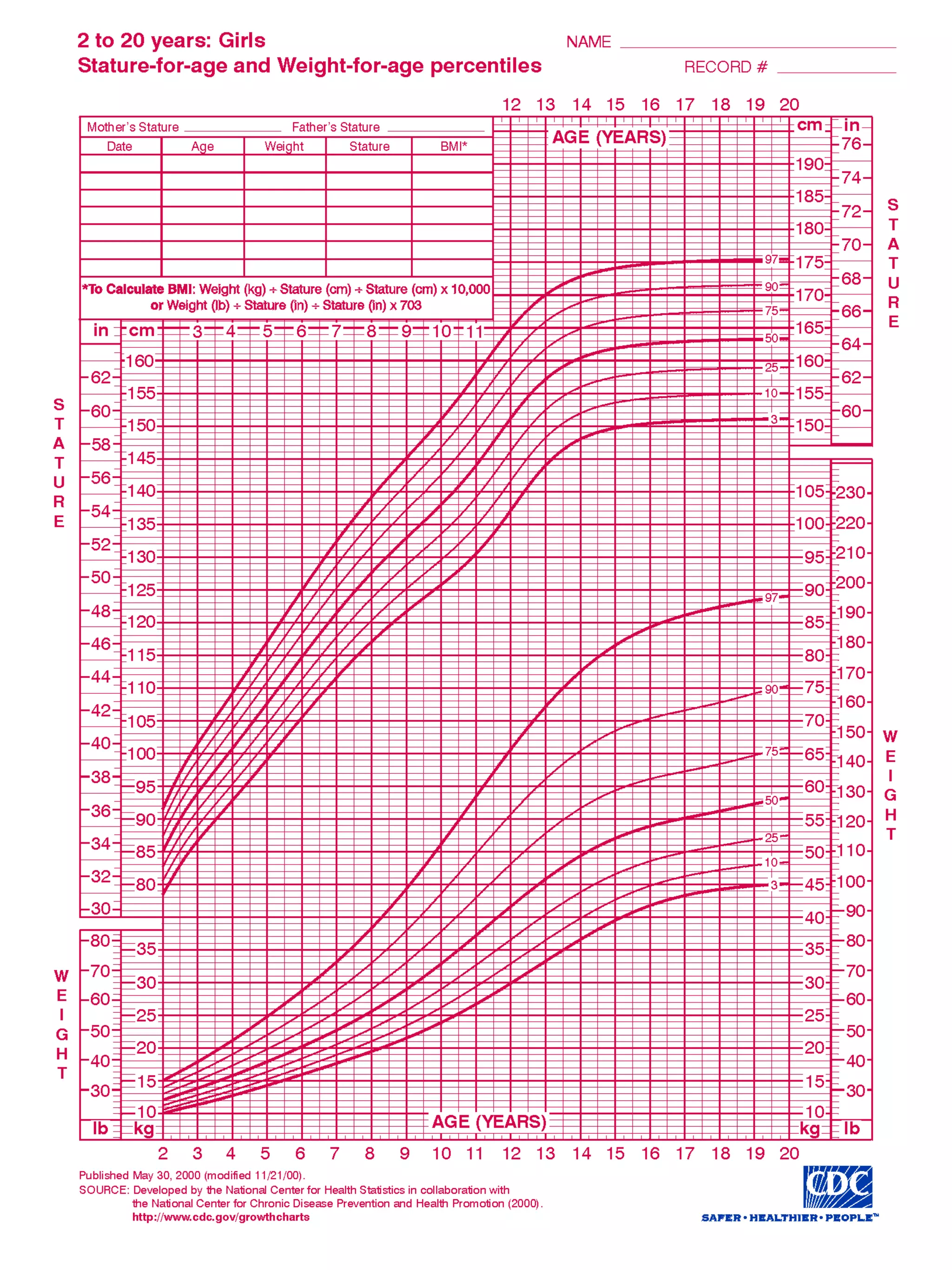 GROWTH CHART.pdf