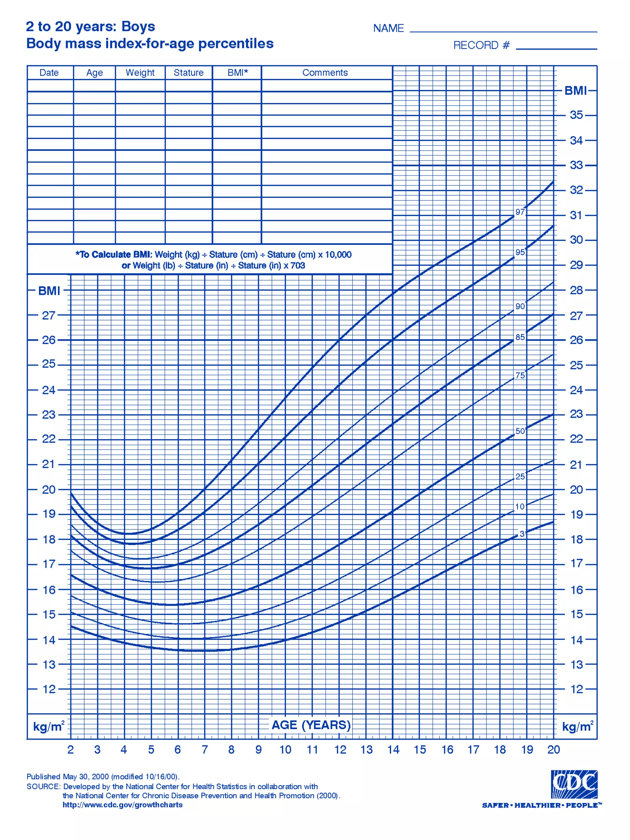 GROWTH CHART.pdf